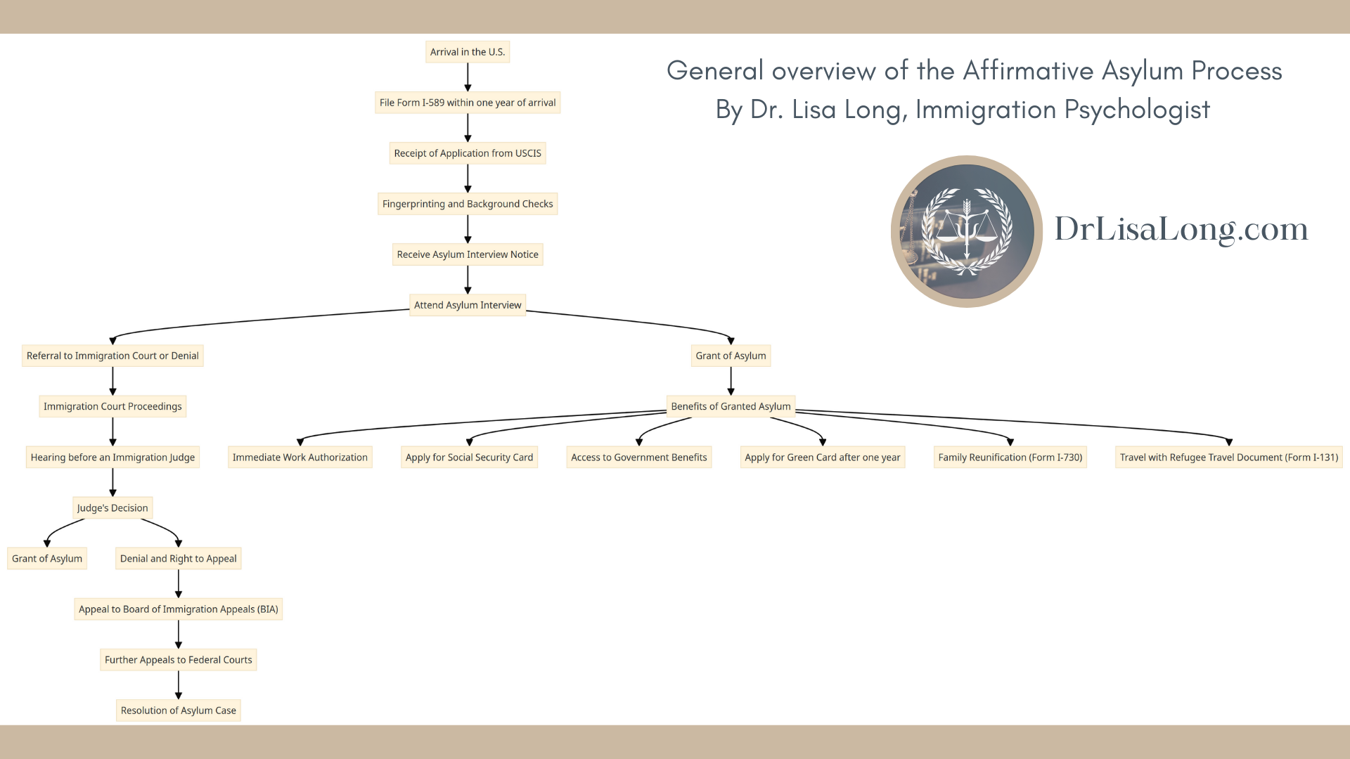 Immigration Psychological Evaluation - Telehealth